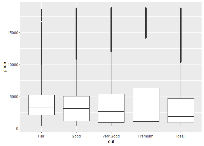 Introduccion a ggplot2 · Web de Mikel Madina