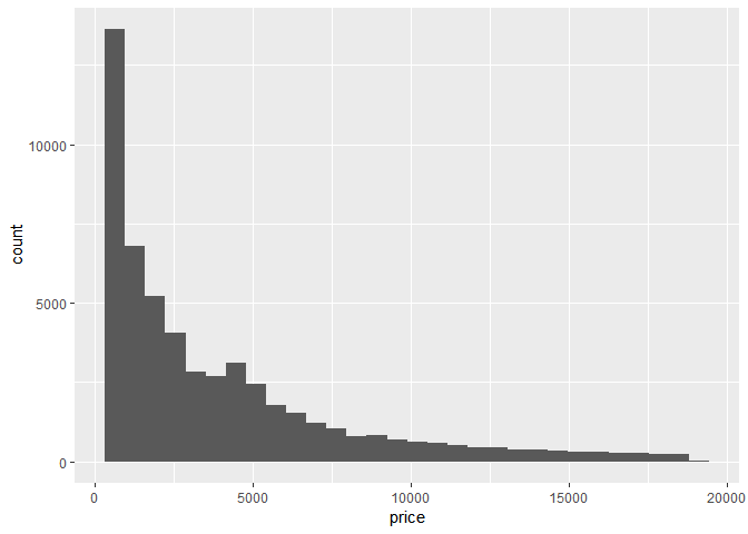 Introduccion a ggplot2 · Web de Mikel Madina