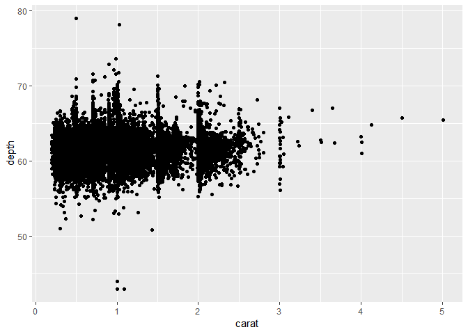 Introduccion a ggplot2 · Web de Mikel Madina