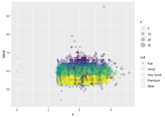 Introduccion a ggplot2 · Web de Mikel Madina
