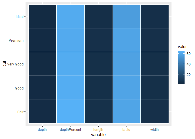 Introduccion a ggplot2 · Web de Mikel Madina