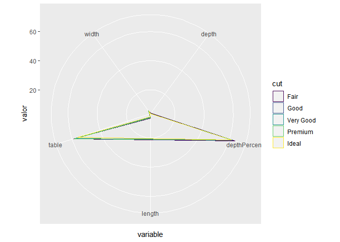 Introduccion a ggplot2 · Web de Mikel Madina