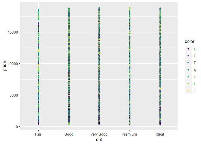 Introduccion a ggplot2 · Web de Mikel Madina