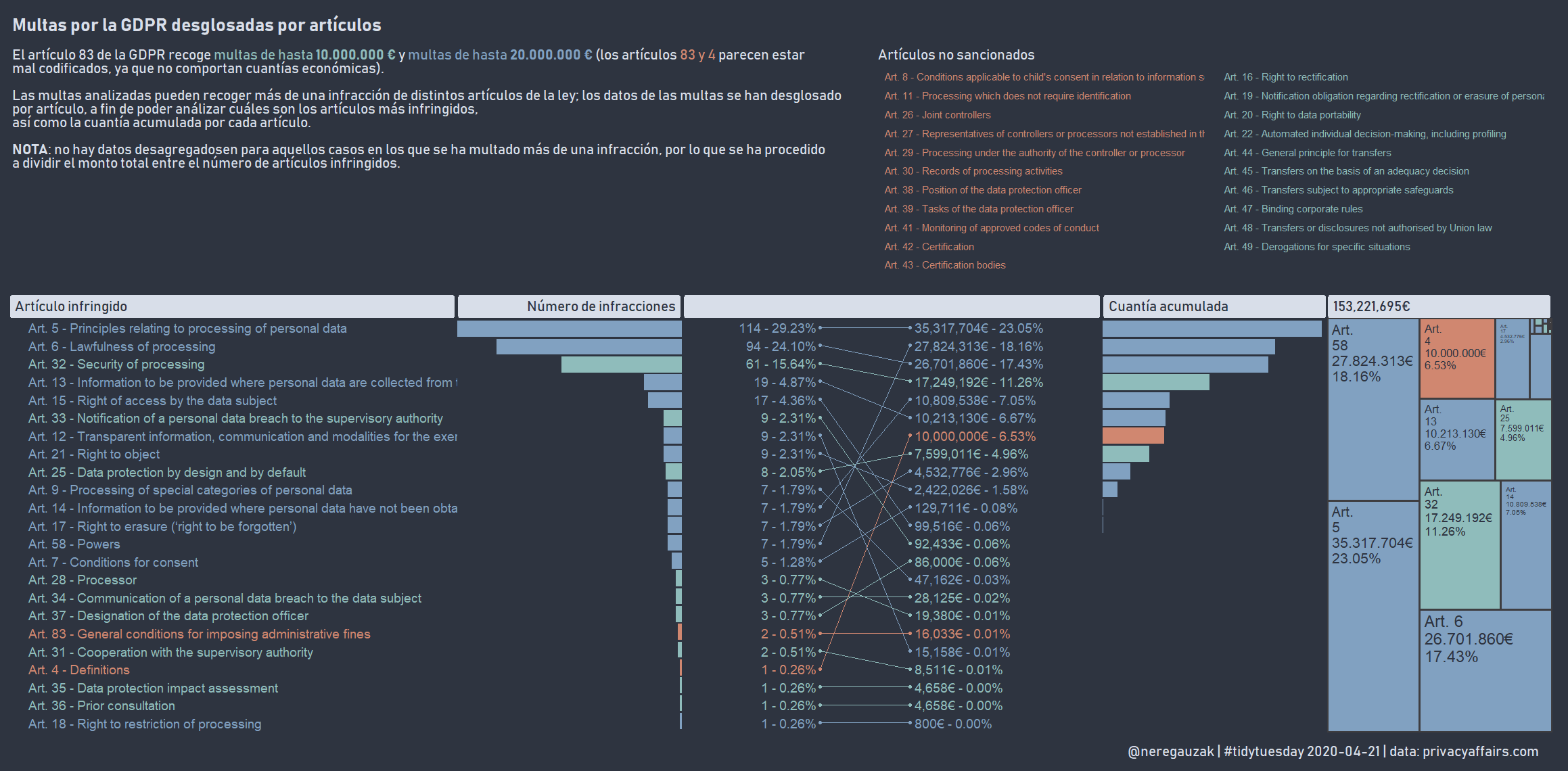 Tidytuesday 2020-04-21: agregaciones a varios niveles · Web de Mikel Madina